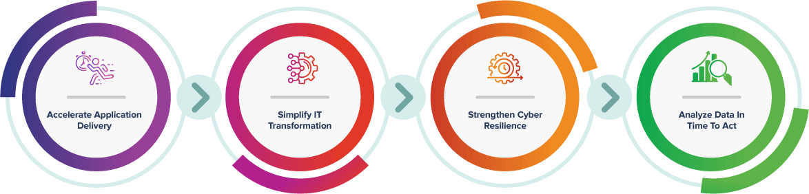 Microfocus - Partner | DevTools