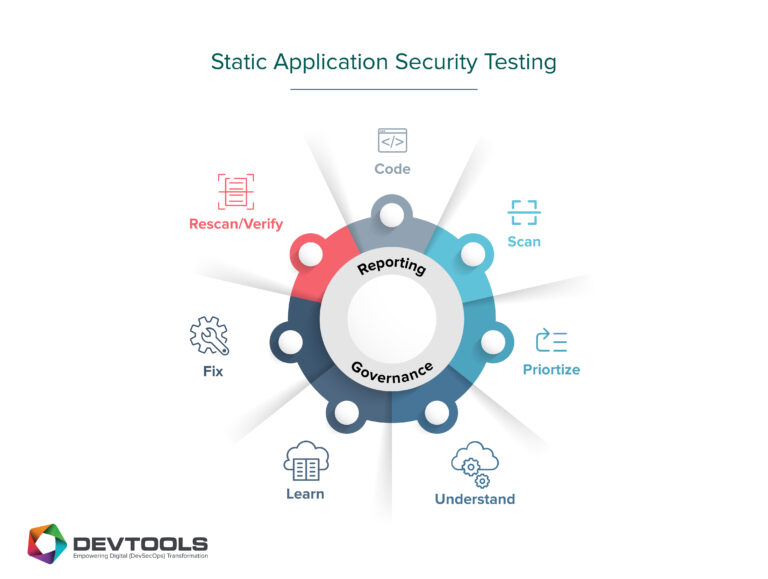 SAST Explained: Benefits, Challenges & Top Security Testing Tools