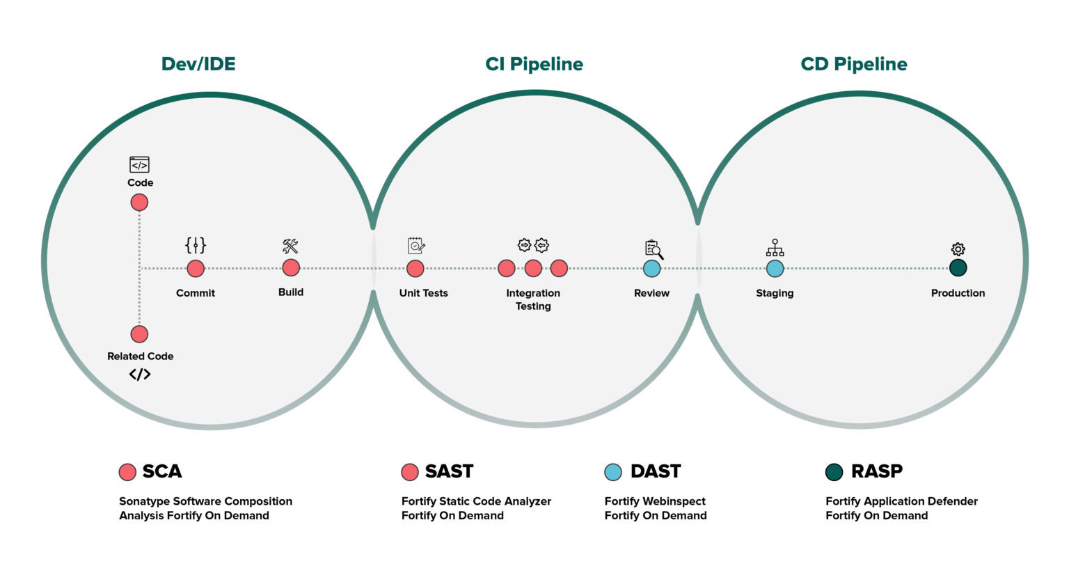 SAST Explained: Benefits, Challenges & Top Security Testing Tools