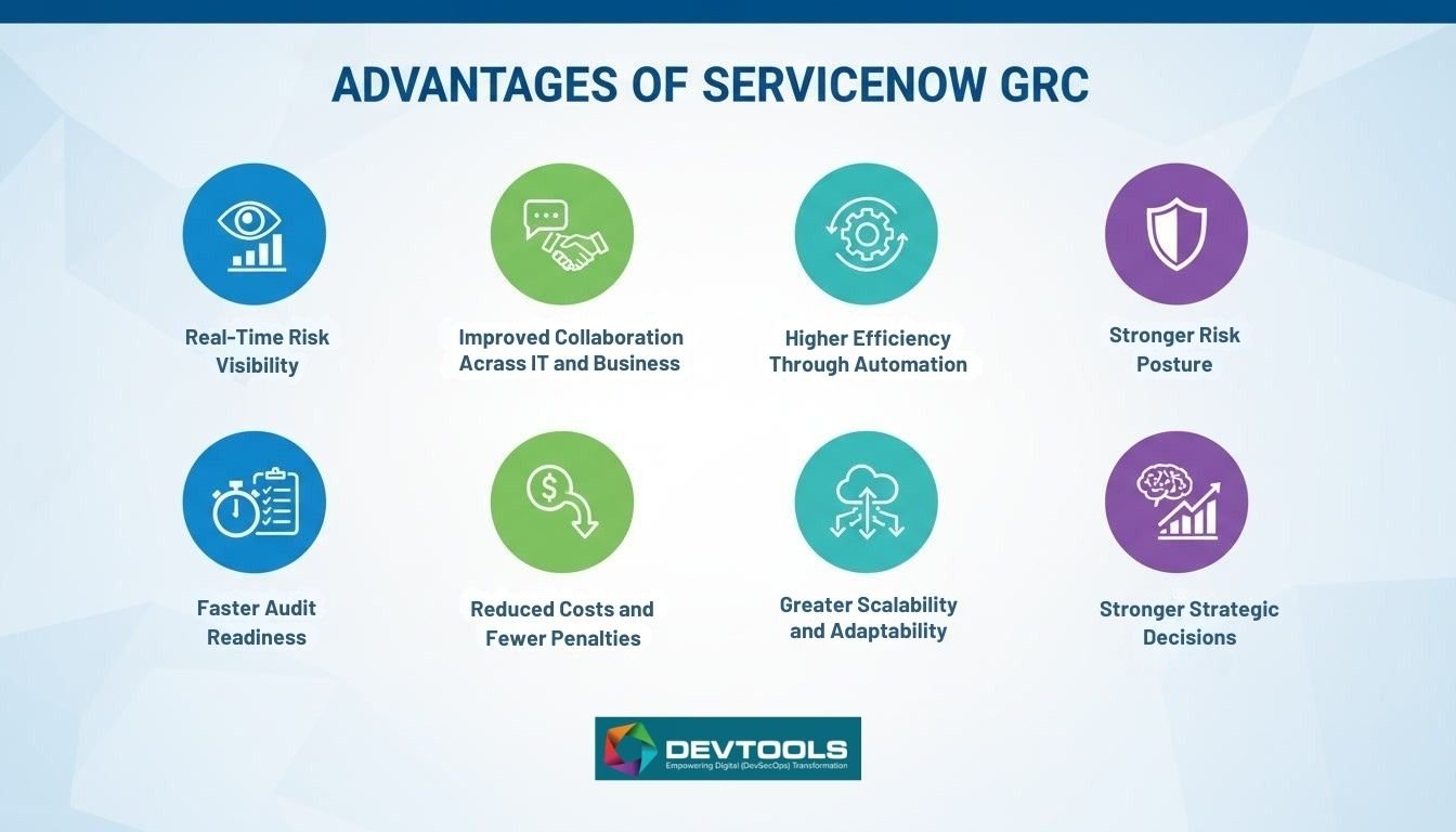 ServiceNow GRC: Everything You Need to Know - DevTools