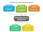 ServiceNow Change Management: The Complete Guide