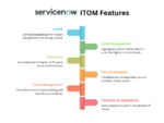 ServiceNow ITOM: Features, Benefits, Components & Implementation
