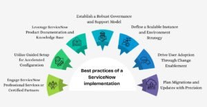 ServiceNow Implementation Guide 2026 | Process & Best Practices