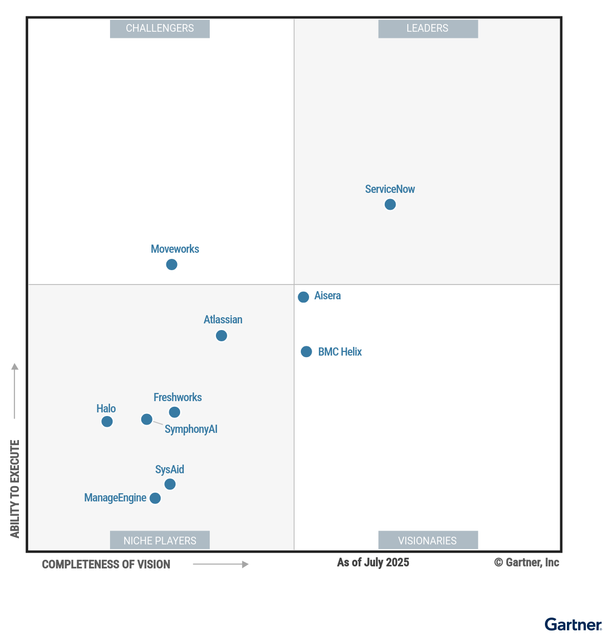 ServiceNow Implementation Guide 2026 | Process & Best Practices